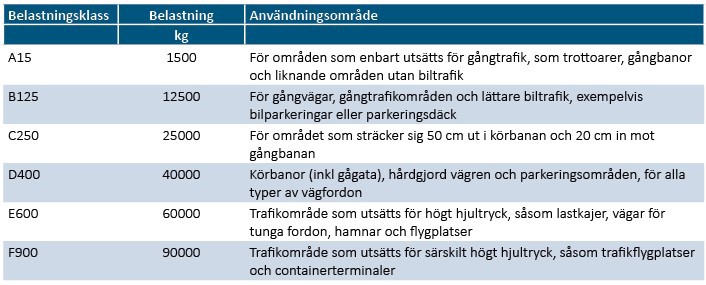 Ränna med galler i segjärn B125 | IBECO